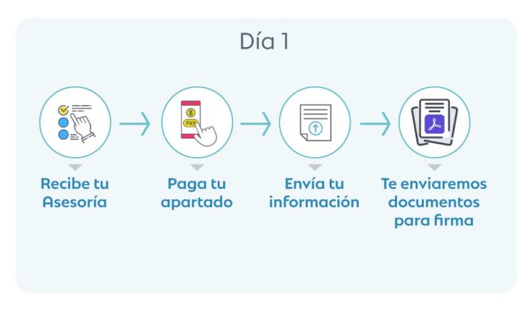 Cayo Coco Tropical Living Terrenos Residenciales a 140m del Mar | DALZA Desarrollos