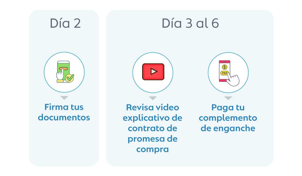 Cayo Coco Tropical Living Terrenos Residenciales a 140m del Mar | DALZA Desarrollos