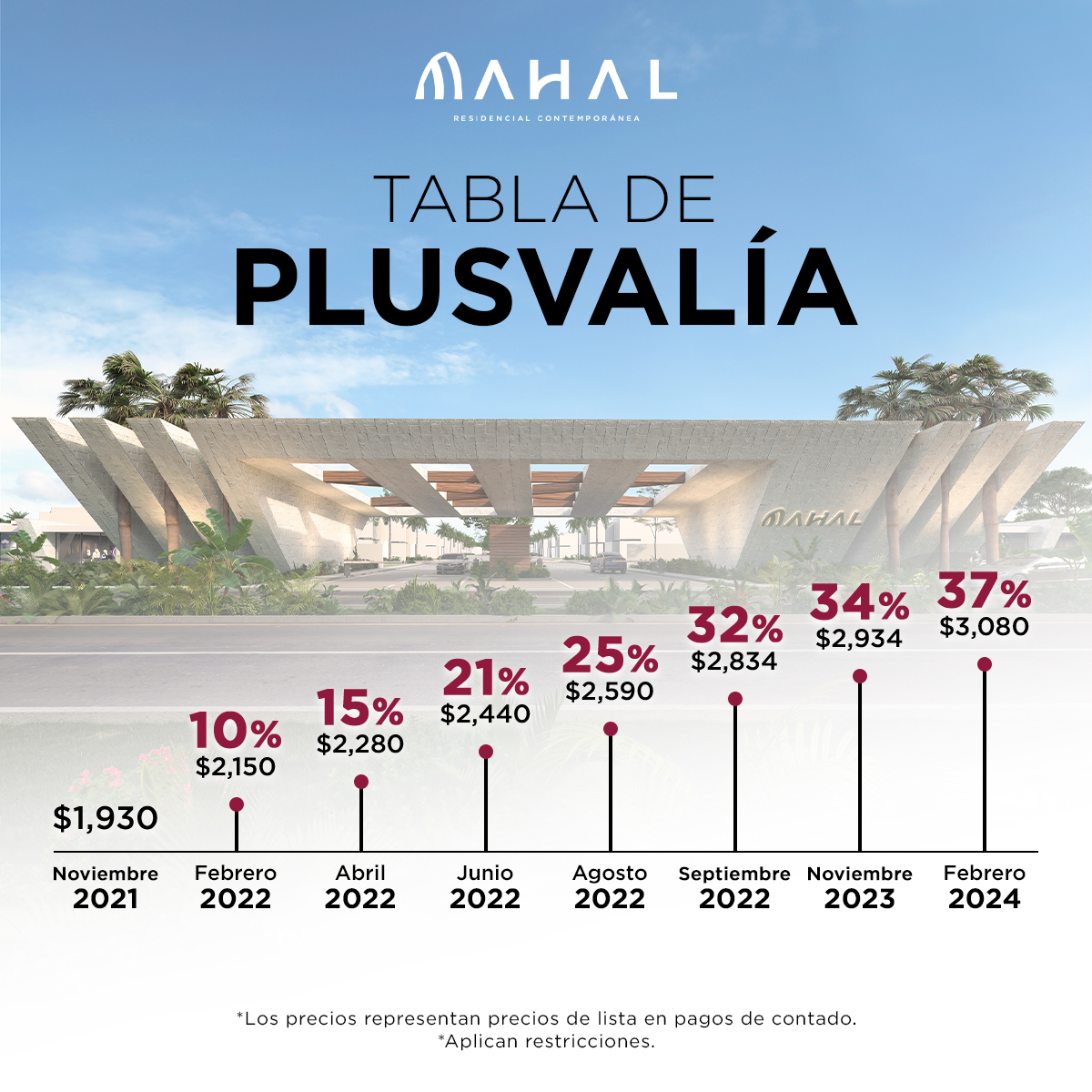 Tabla de Plusvalía Mahal Residencial Contemporánea